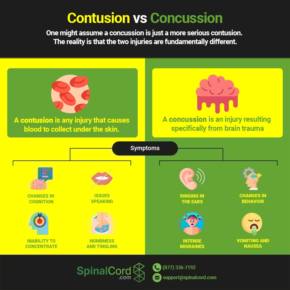 Contusion vs. Concussion: Symptoms, Causes, and Treatment